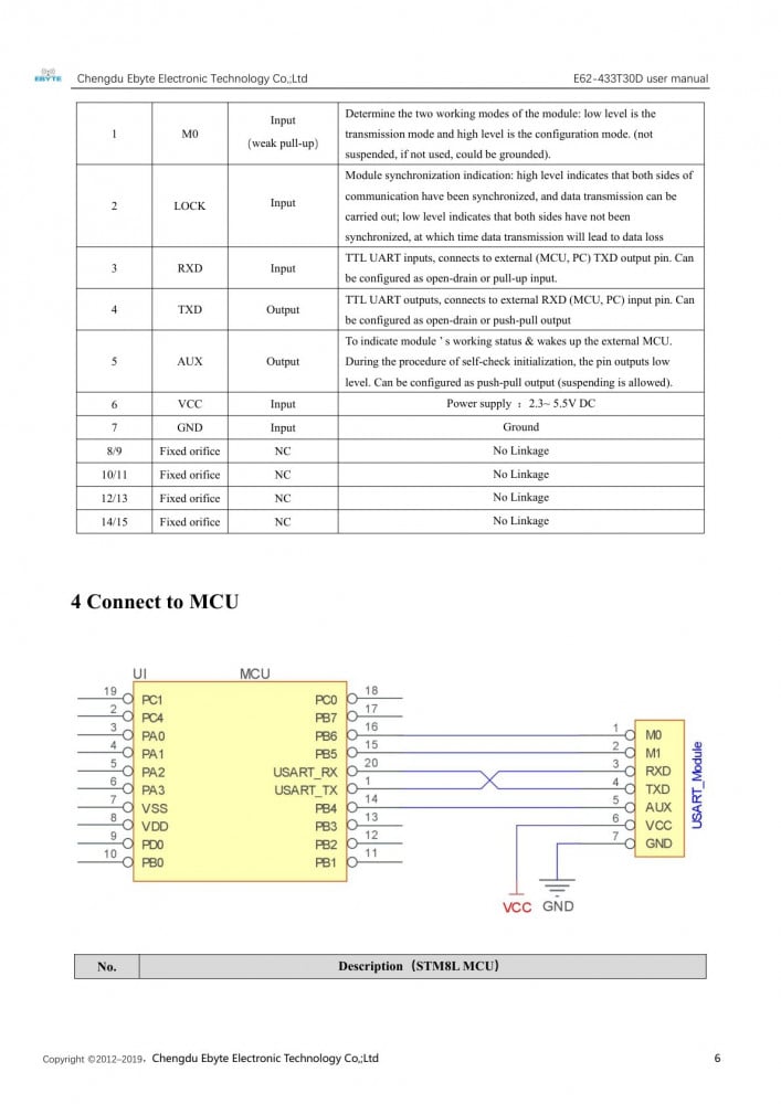 E62-433T30D manual page 7