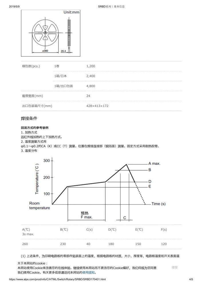 SRBD170401 technical document page 4