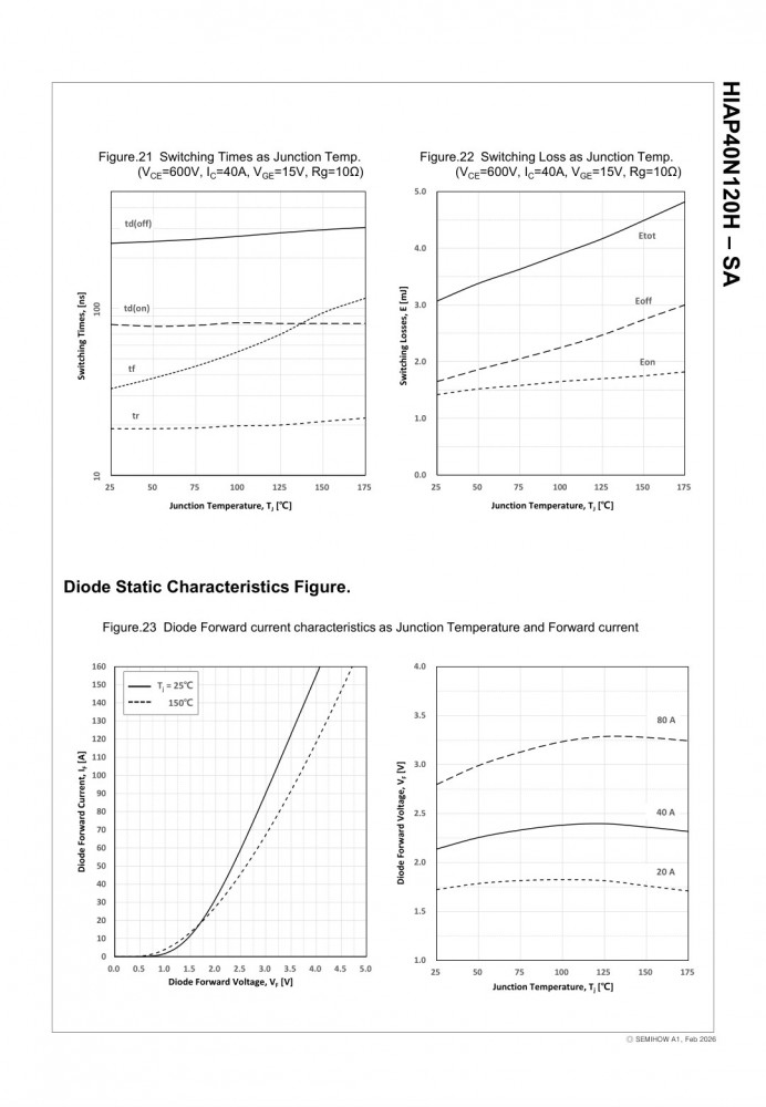 HIAP40N120H-SA datasheet page 9