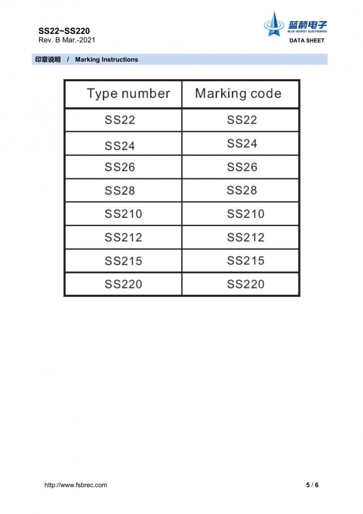 BLUE ROCKET SS24 datasheet page 5