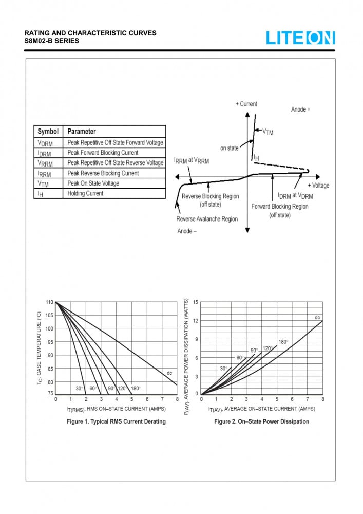 S8M02600B datasheet page 3