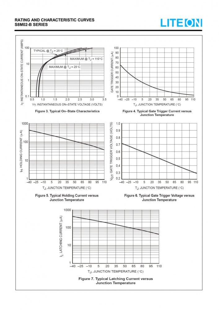 S8M02600B datasheet page 4