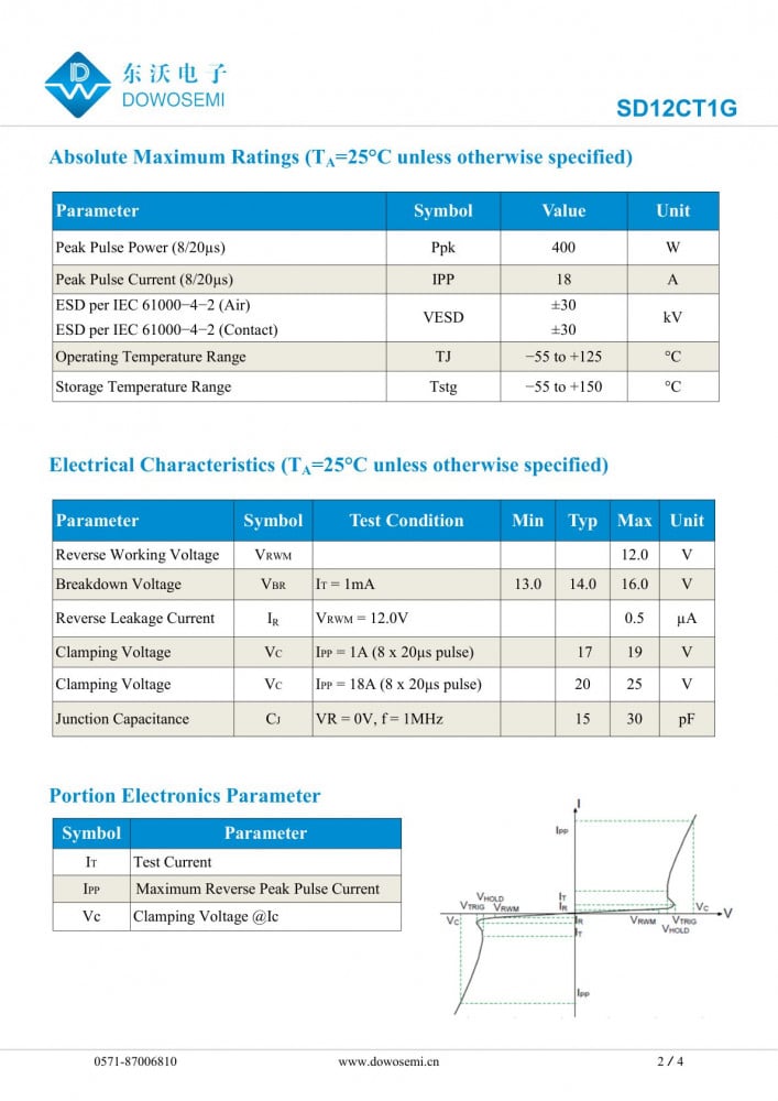 SD12CT1G datasheet page 2