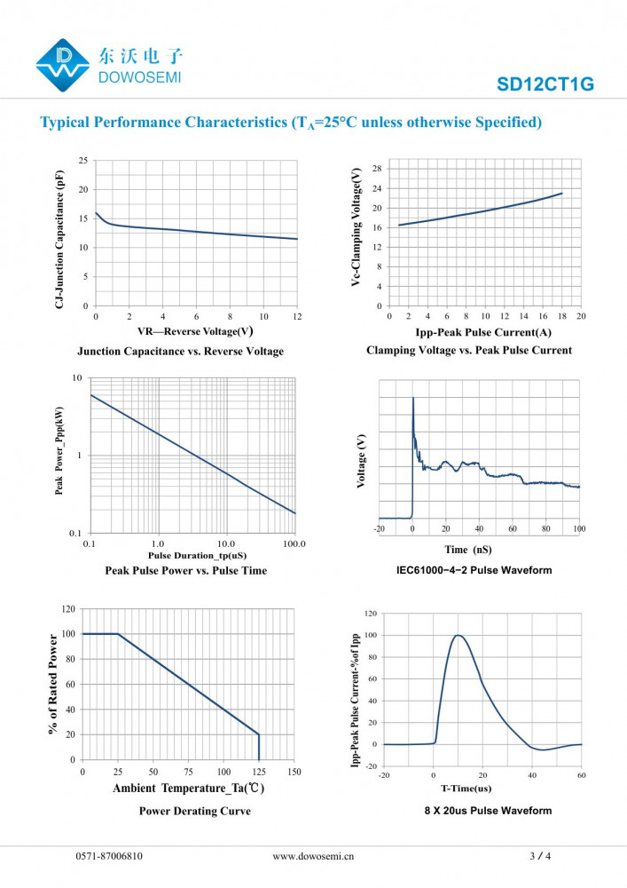 SD12CT1G datasheet page 3