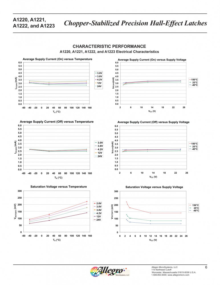 A1221EUA-T datasheet page 6