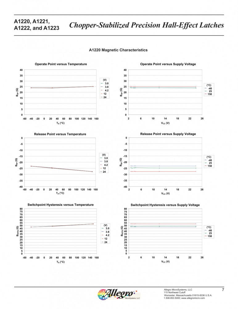A1221EUA-T datasheet page 7