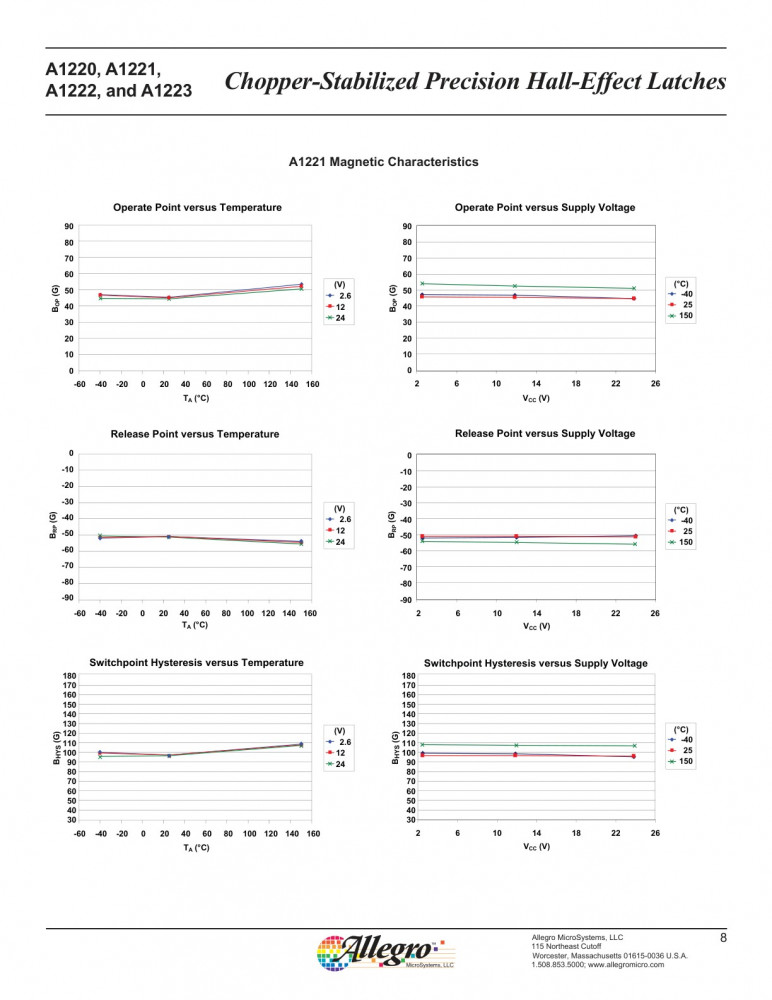 A1221EUA-T datasheet page 8