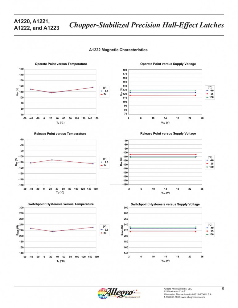 A1221EUA-T datasheet page 9