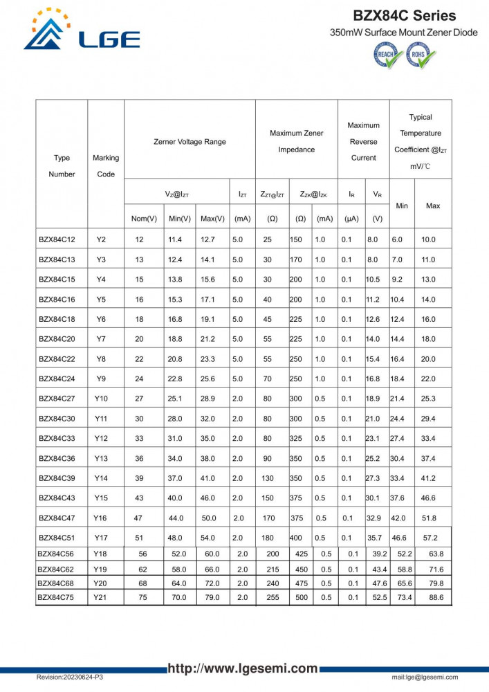 BZX84C3V9 datasheet page 3