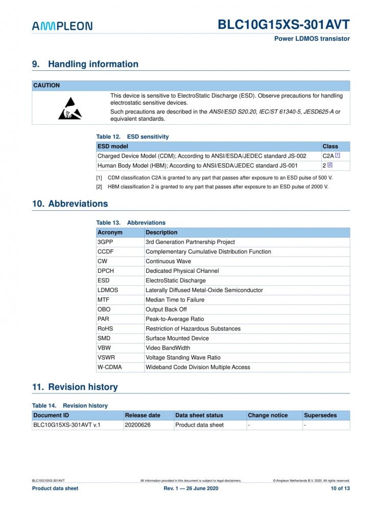 BLC10G15XS-301AVTYZ datasheet page 10