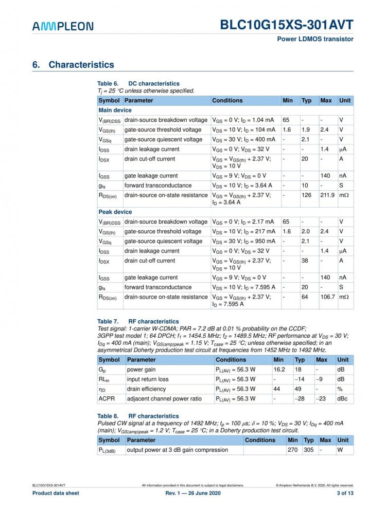 BLC10G15XS-301AVTYZ datasheet page 3