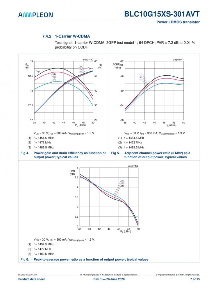 BLC10G15XS-301AVTYZ datasheet page 7