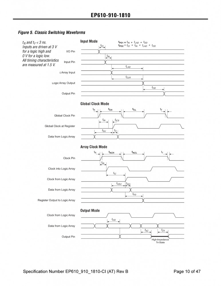 EP1810LI-45 datasheet page 10
