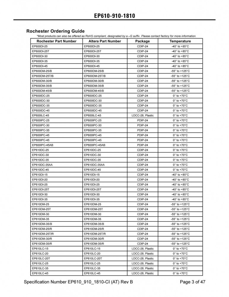EP1810LI-45 datasheet page 3