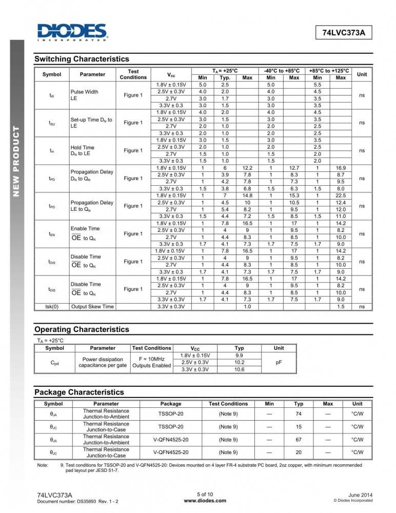 74LVC373AT20-13 datasheet page 5