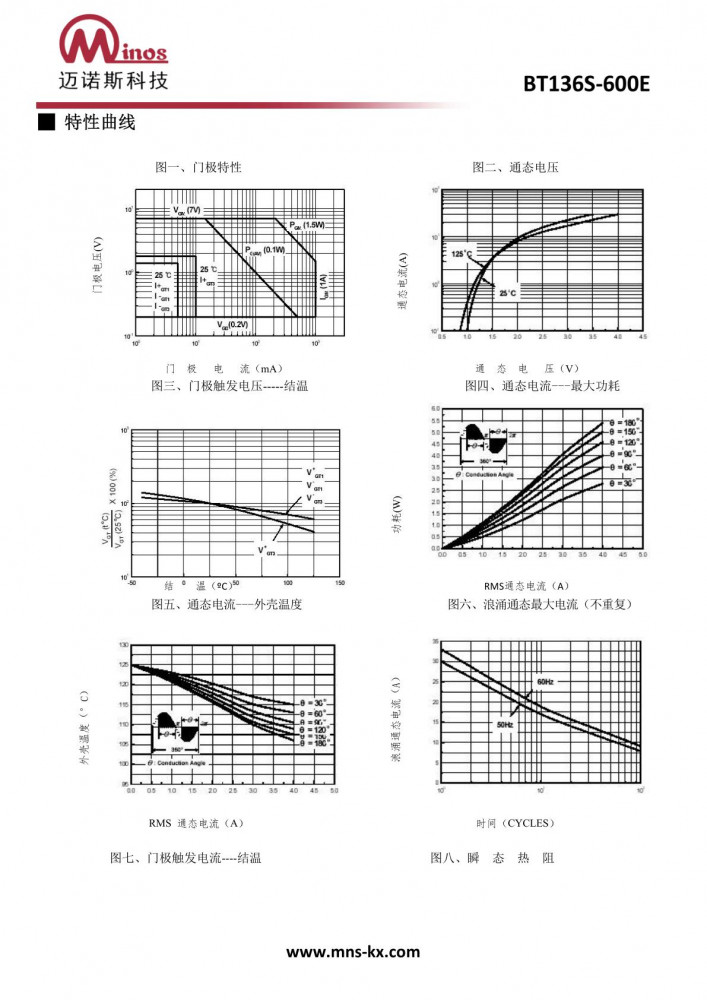 BT136S-600E datasheet page 2