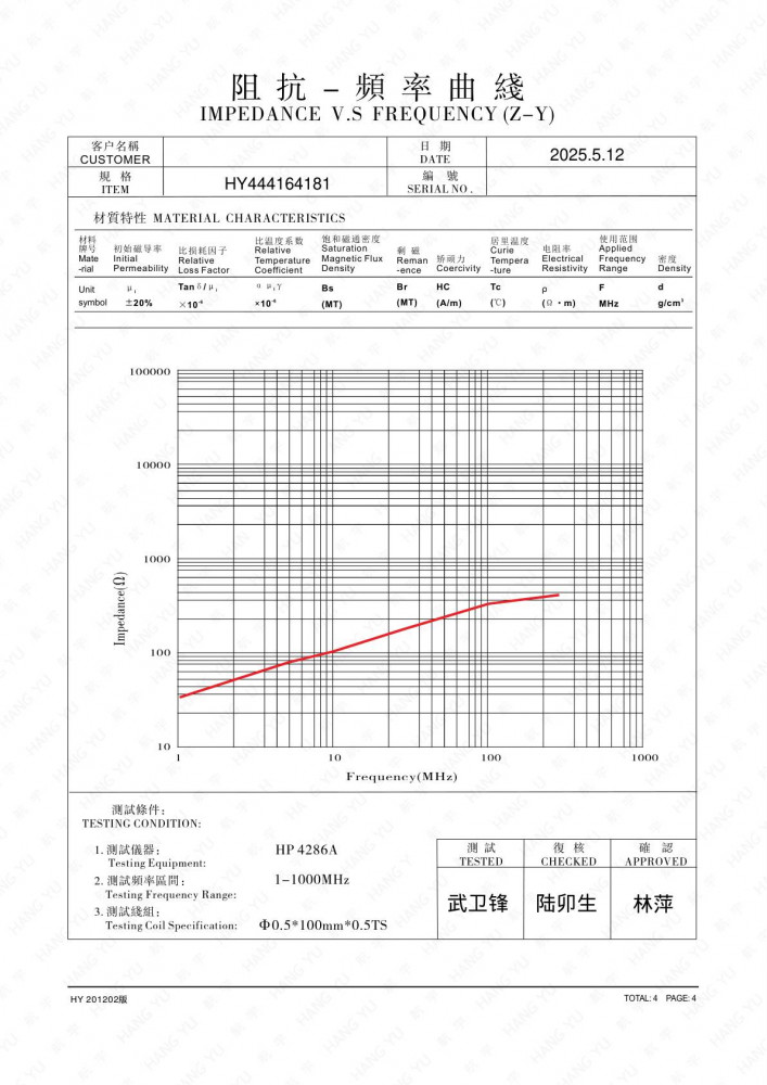 HY444164181 material characteristics page