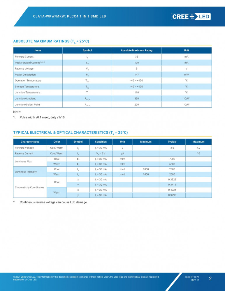 CLA1A-WKW/MKW datasheet page 2