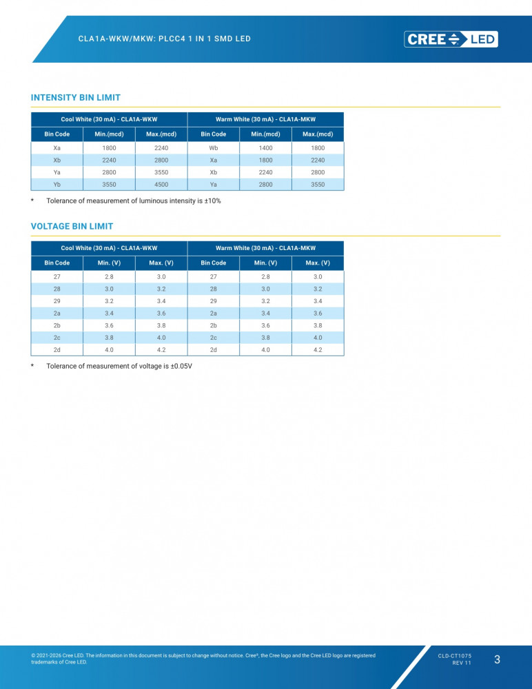 CLA1A-WKW/MKW datasheet page 3