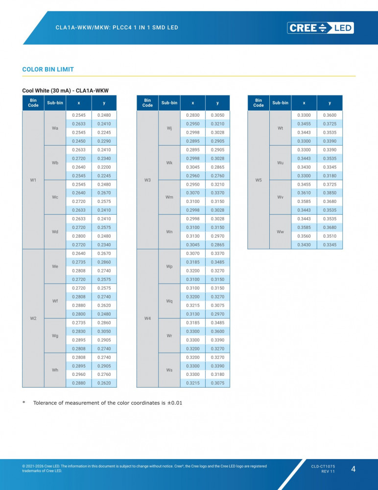 CLA1A-WKW/MKW datasheet page 4