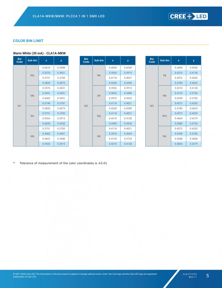 CLA1A-WKW/MKW datasheet page 5