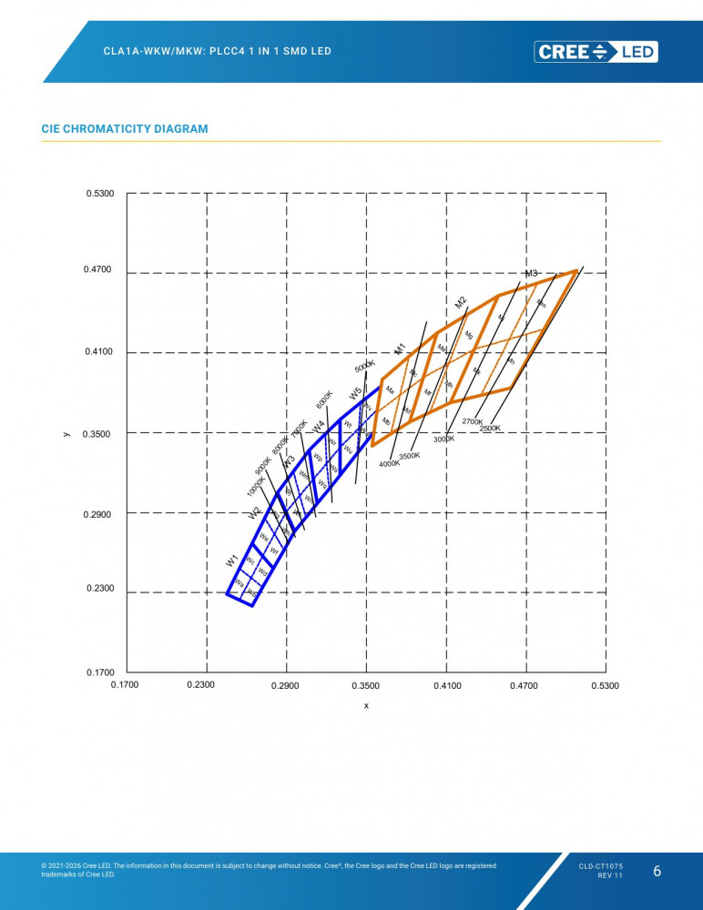 CLA1A-WKW/MKW datasheet page 6