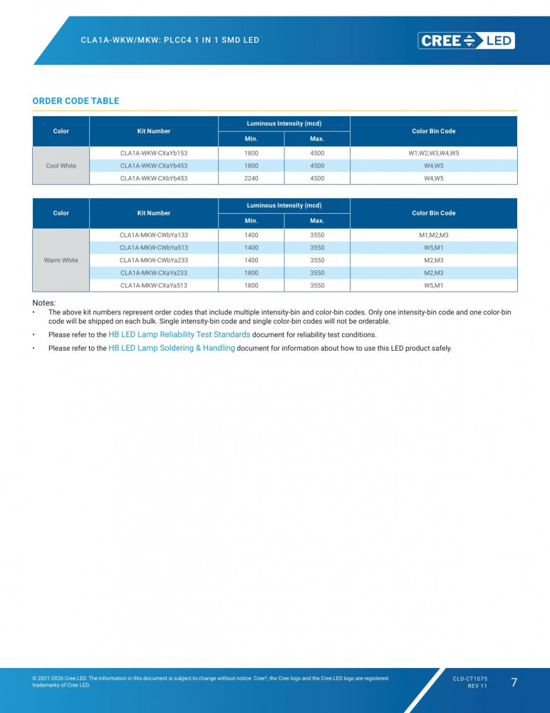 CLA1A-WKW/MKW datasheet page 7
