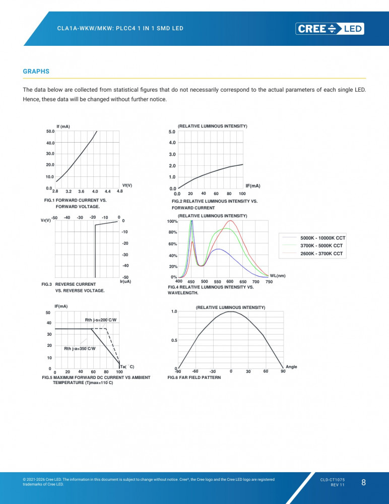 CLA1A-WKW/MKW datasheet page 8