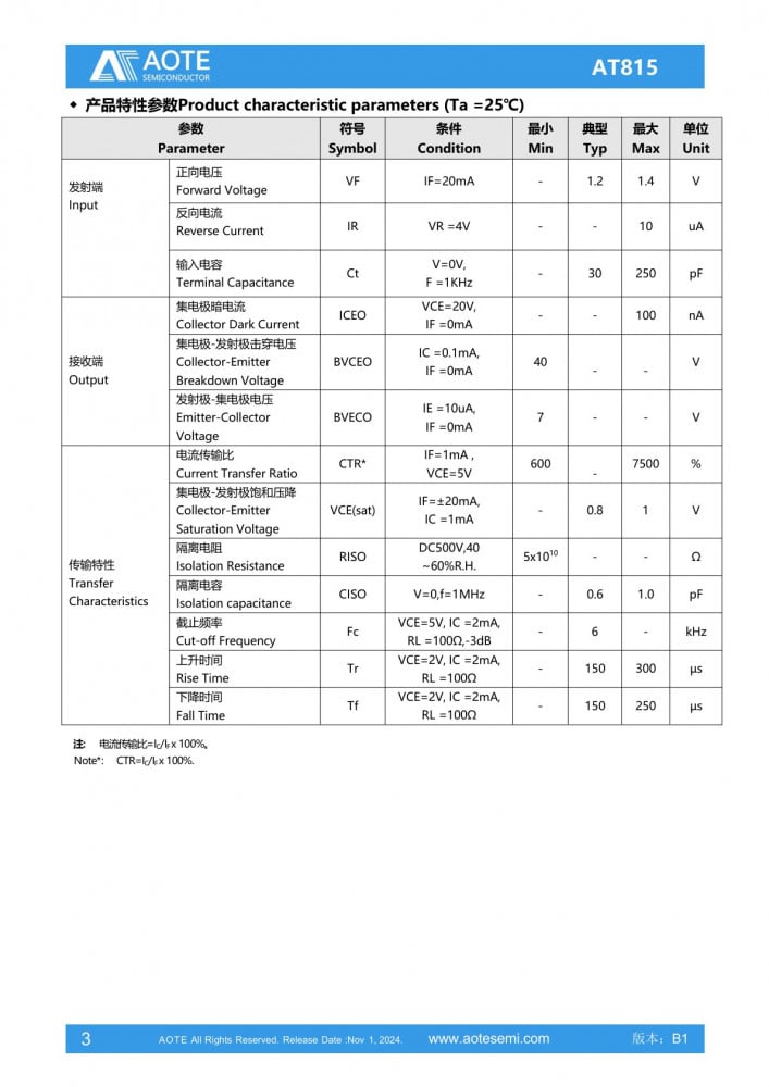 AT815 datasheet page 4