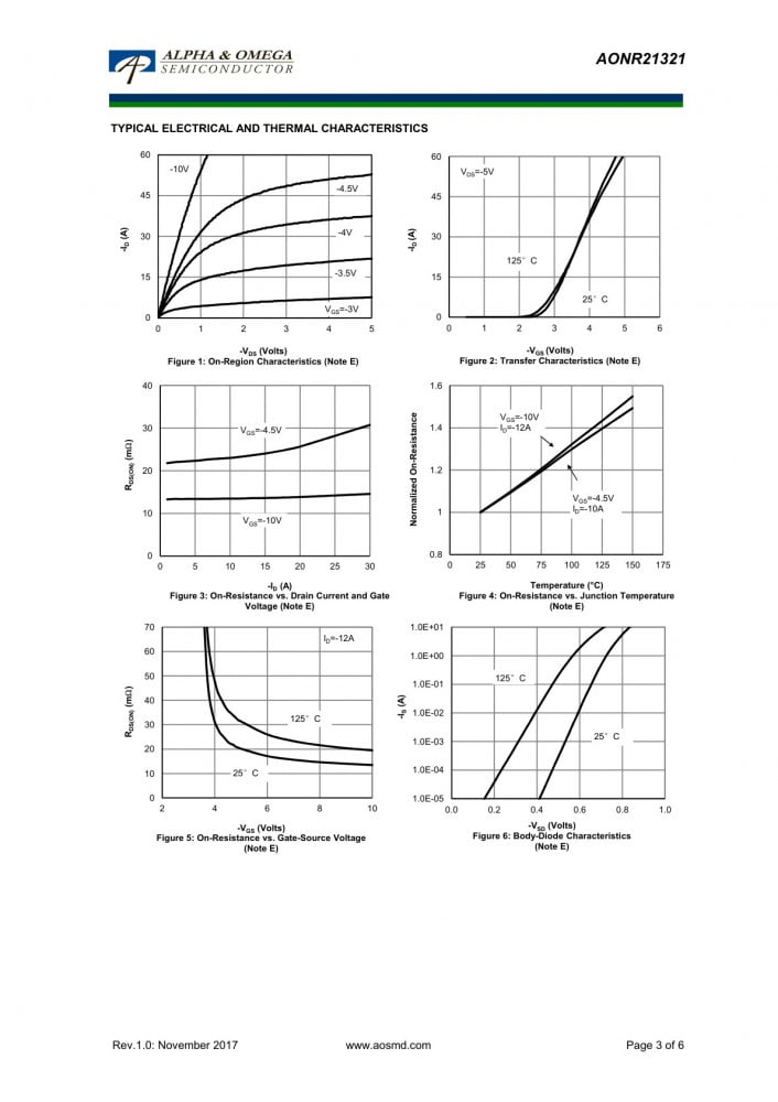 AONR21321 datasheet page 3