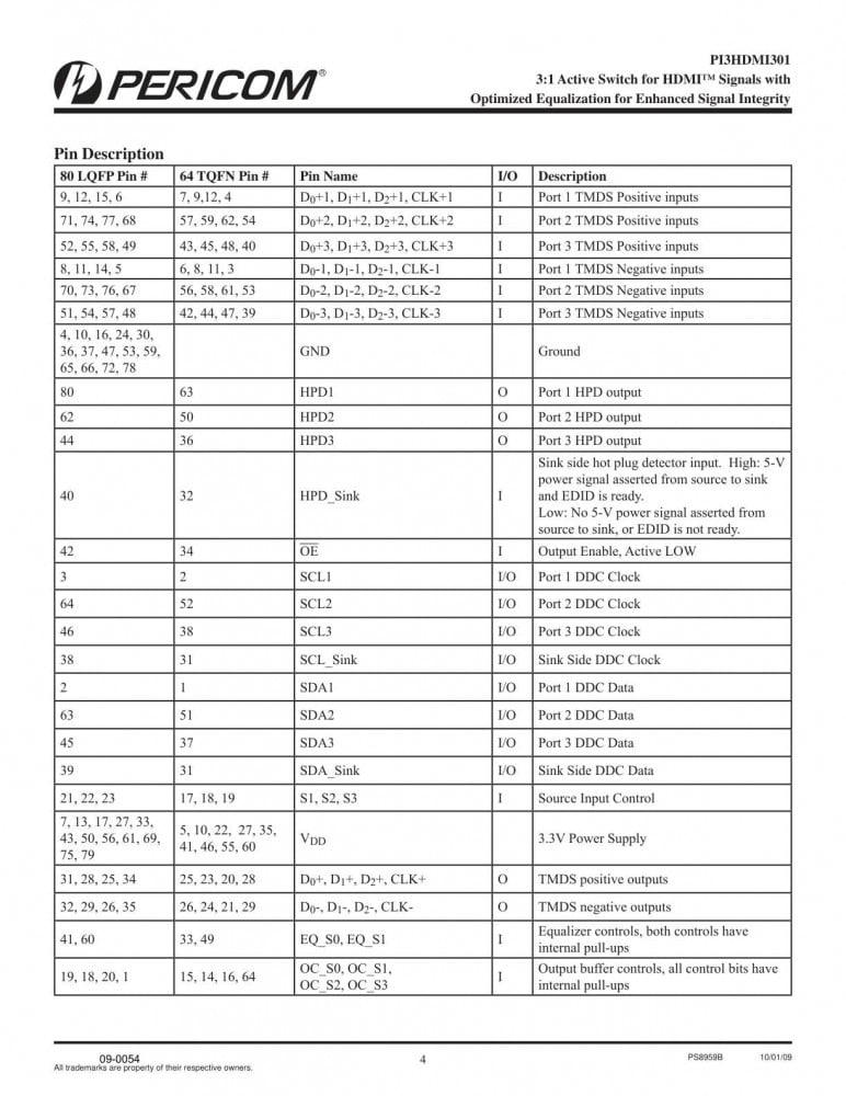 PI3HDMI301FFEX datasheet page 4