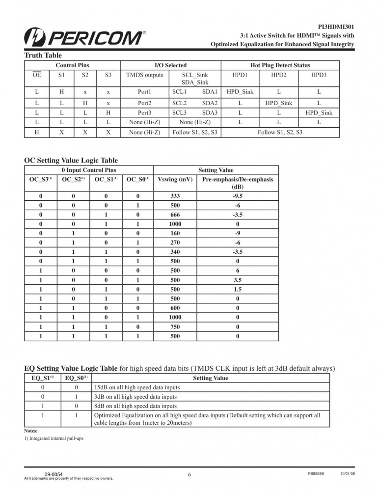 PI3HDMI301FFEX datasheet page 6
