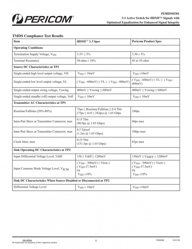 PI3HDMI301FFEX datasheet page 8