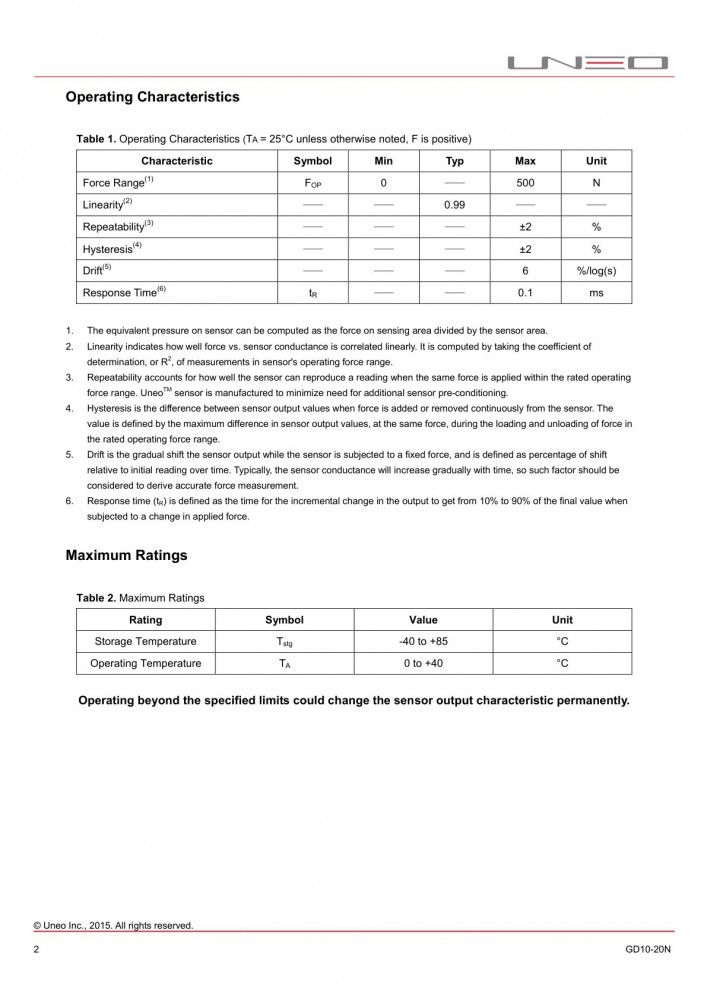 GHF-10 datasheet page 2