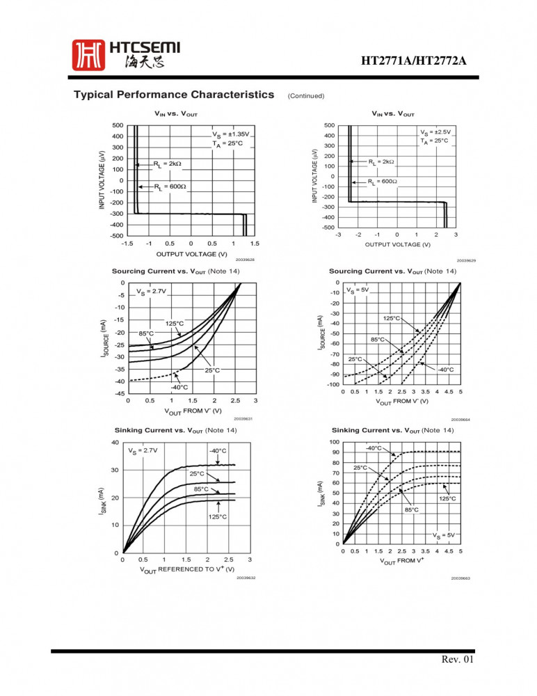 HT2772ARZ datasheet page 7