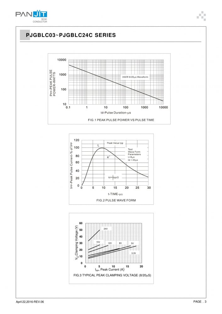 PANJIT PJGBLC series datasheet page 3
