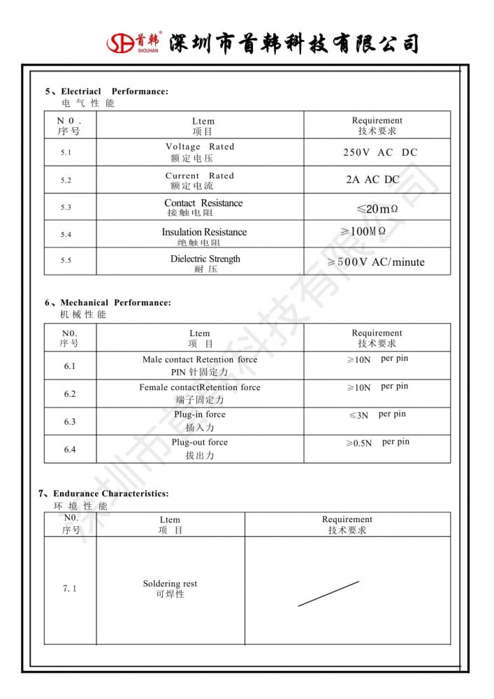 ZHG1.5-3Y technical document page 4