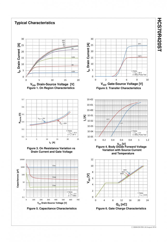 HCS70R420ST datasheet page 3