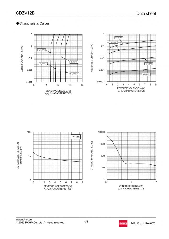 ROHM CDZVT2R12B datasheet page 4