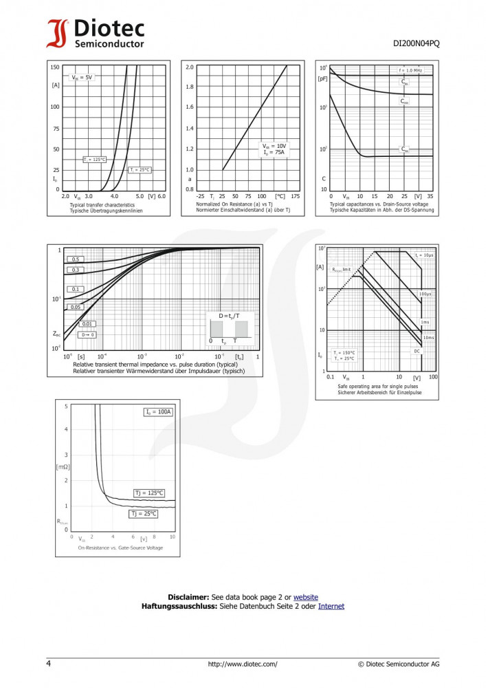 DI200N04PQ-Q datasheet page 4