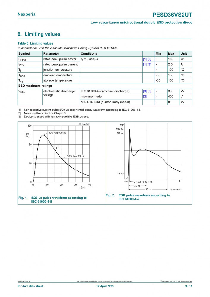 PESD36VS2UT datasheet page 3