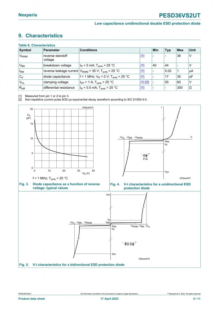 PESD36VS2UT datasheet page 4