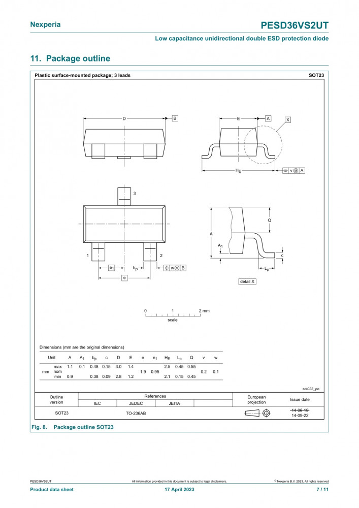 PESD36VS2UT datasheet page 7