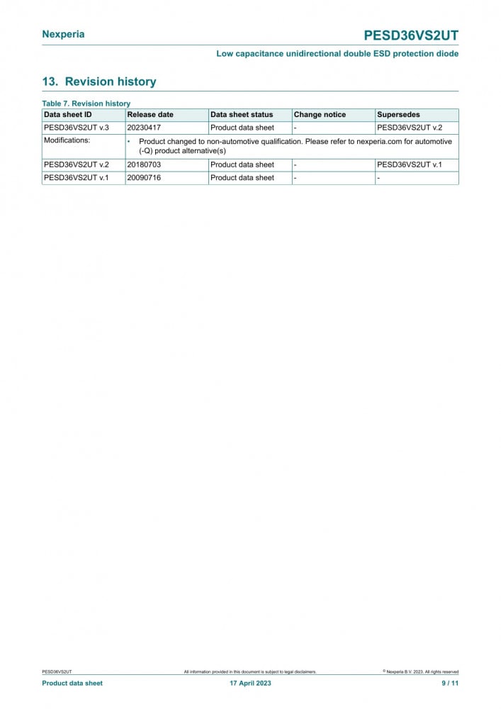 PESD36VS2UT datasheet page 9