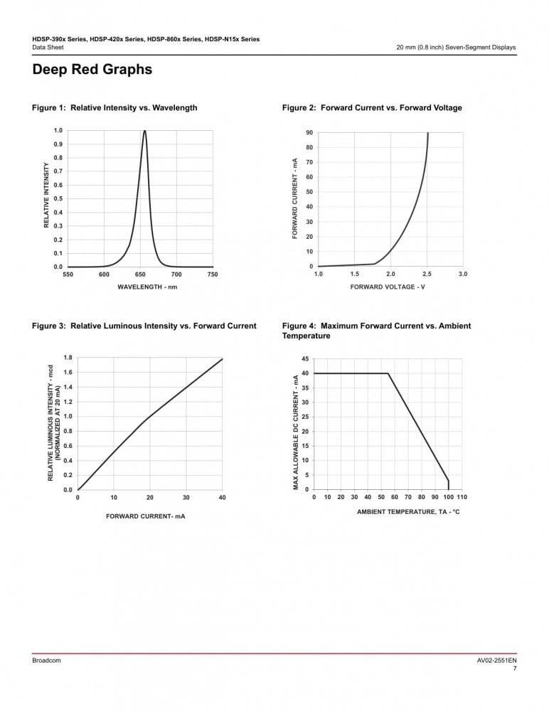 HDSP series datasheet page 7