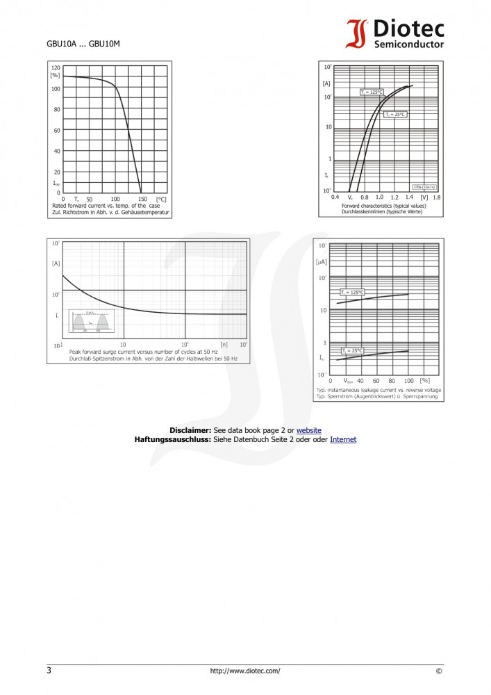 GBU10K datasheet page 3