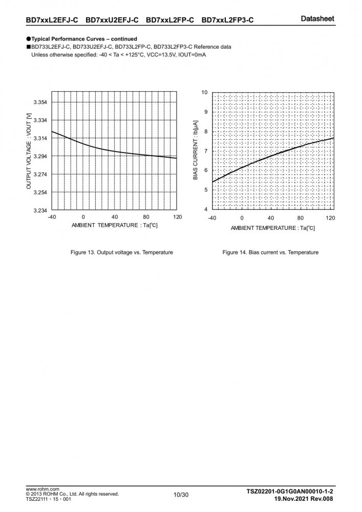 BD733L2EFJ-CE2 datasheet page 10