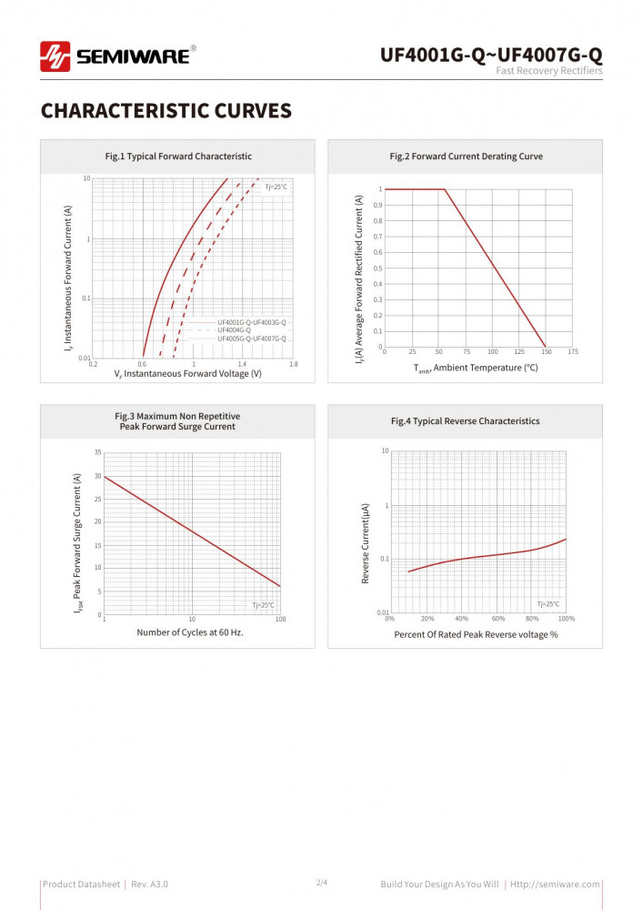 UF4005G-Q datasheet page 2