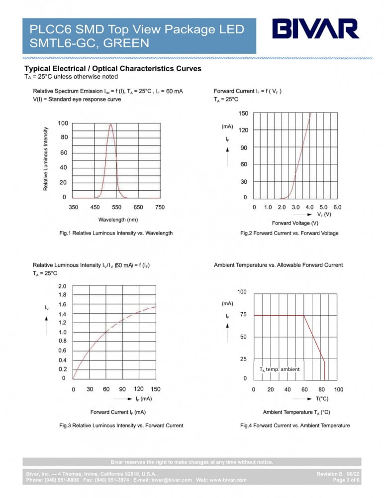 SMTL6-GC datasheet page 3