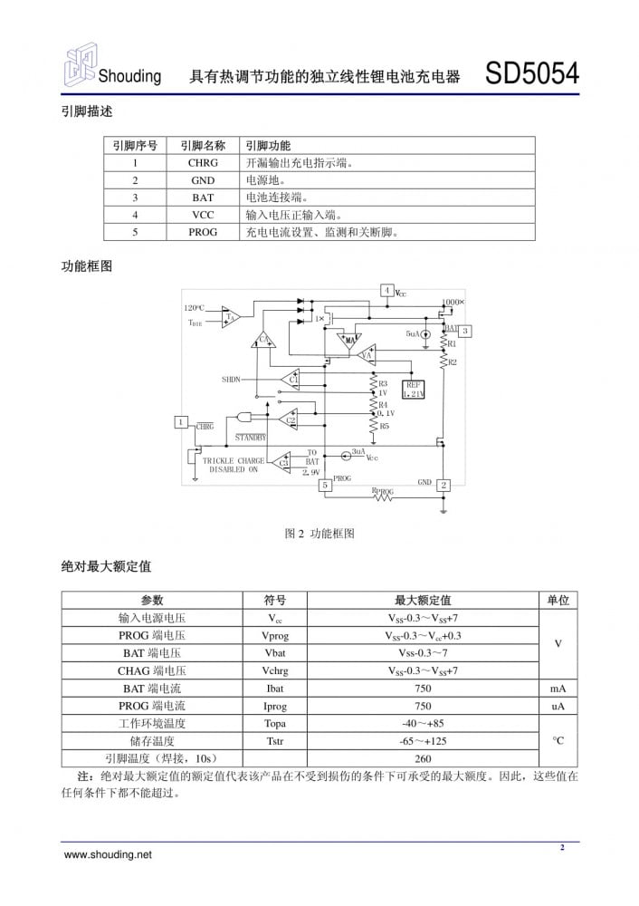 SD5054 datasheet page 2